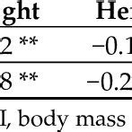 Bivariate Correlation By Sex Using CUN BAE Download Scientific Diagram