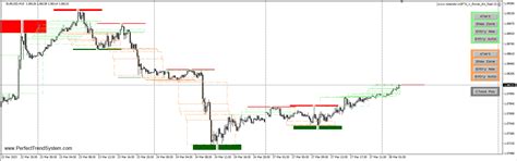 Pts 无广告 2023 03 28 非与或