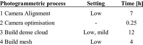 Photogrammetric Processing Metric Download Scientific Diagram