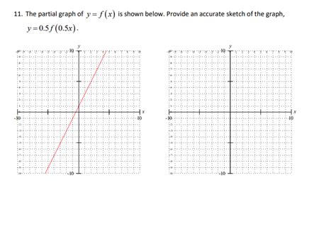 solved 11 the partial graph of y f x is shown below
