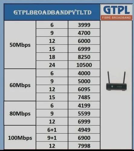 White Wired Wifi Router Free 50mbps At ₹ 6095 Piece In Surat Id