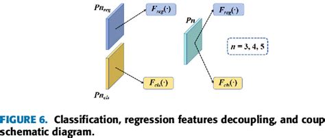 Figure 6 From Power Adapter Appearance Defect Detection Based On Task