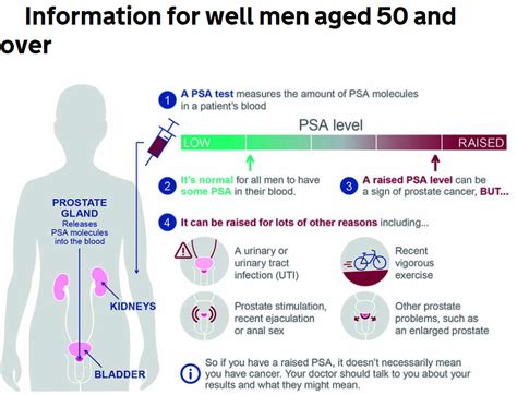 Limitations Of The PSA Test Primary Care Notebook