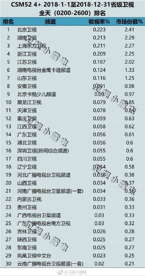 《知否》收视破2网播百亿，湖南卫视赢了收视却输了“观众缘” Jiemian Global