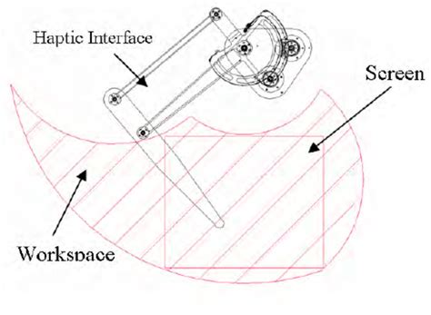 Workspace Of The Haptic Interface Download Scientific Diagram