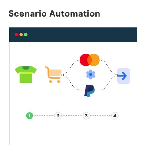 What Is Scenario Automation And Its Workings Botpenguin