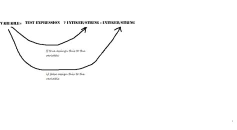 Ternary Operators In Java I