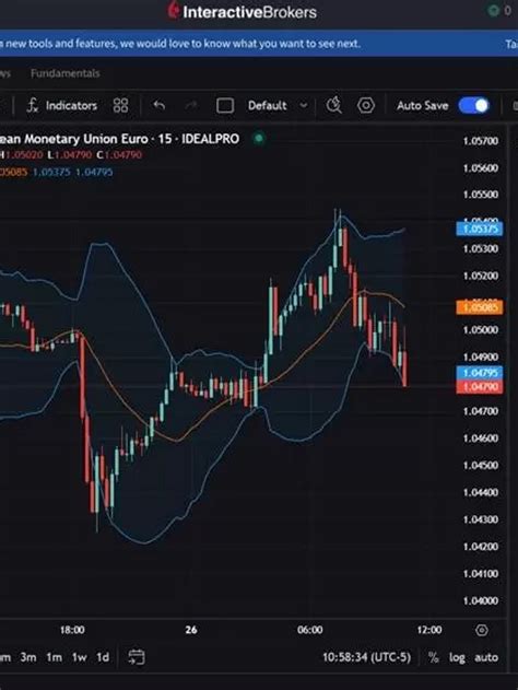 Best Algo Trading Software For 2025