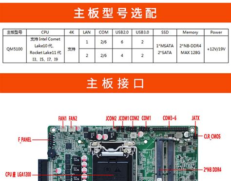 Elsky研盛 Qm5100 H510工控主板 Mini Itx 主板