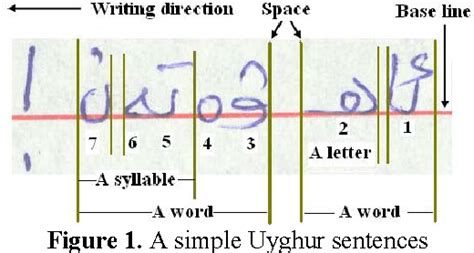 Figure 1 From Creation Of Uyghur Offline Handwritten Database