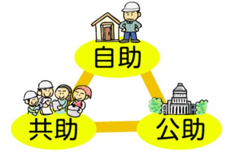 【防災豆知識】自助、共助、公助ってご存知ですか？ ちゅうおうくらしねっと