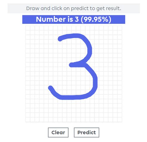 Github Lovesarohadigits Classifier A Simple Digits Classifier Trained On Mnist Dataset