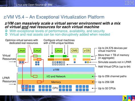 ppt linux on system z a strategic view powerpoint presentation