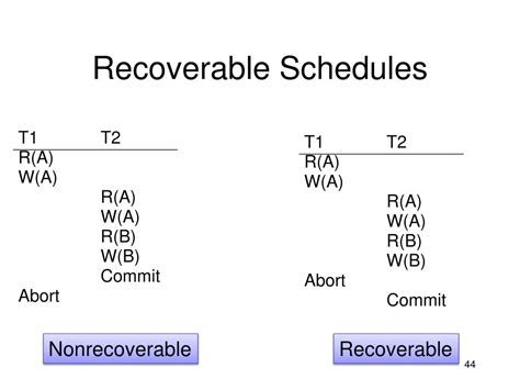 ppt cse544 transactions concurrency control powerpoint presentation