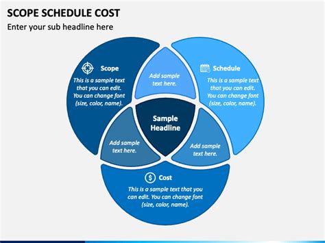 Scope Schedule Cost Powerpoint And Google Slides Template Ppt Slides