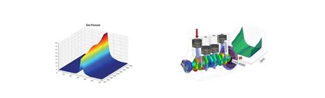 simpack engine modules simulia dassault systèmes