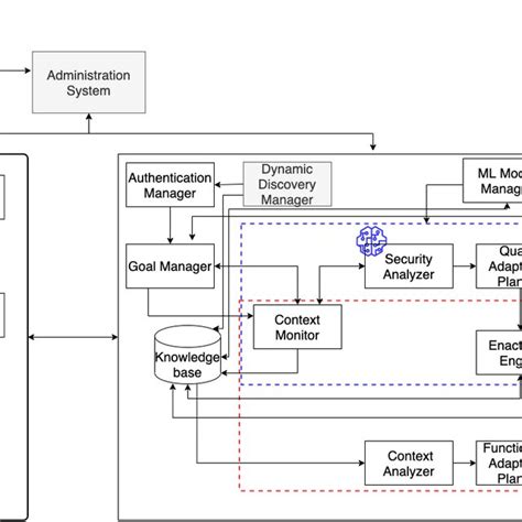 The Software Architecture Of An Agent And The Blockchain Network