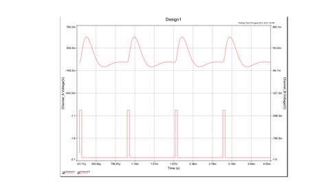 Measurement Measuring The Resonant Frequency Of An Rlc Circuit Electrical Engineering Stack
