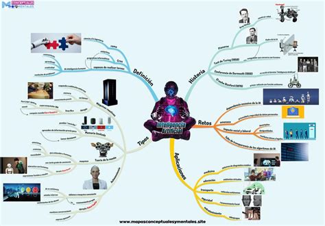 Mapa Mental Sobre La Inteligencia Artificial Yatmar Udocz