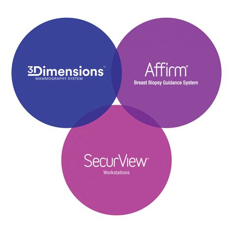 Home Page Hologic Continuum Of Care