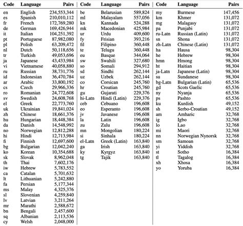 nomic blog nomic embed text v2 an open source multilingual mixture of experts embedding model