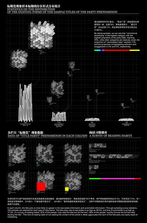 可视化设计 Behind the Data Behance