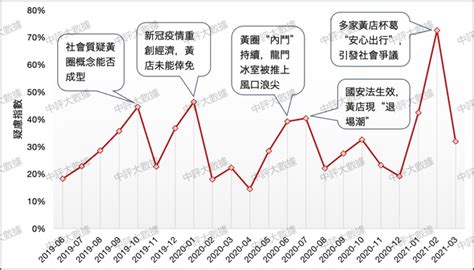 中评数据黄色经济圈难逃解体宿命