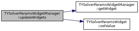 code tympan tysolverparamswidgetmanager class reference