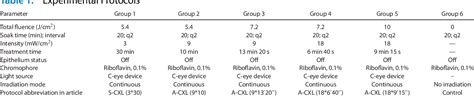 Table 1 From High Fluence Accelerated Epithelium Off Corneal Cross Linking Protocol Provides