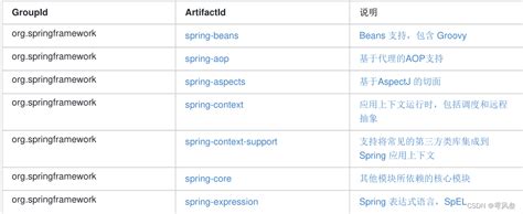 Springweb 开发的问题 Csdn博客