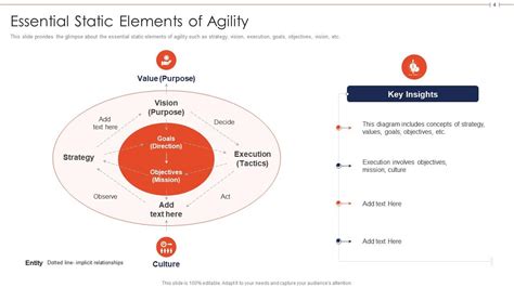 Agile Role In Business Software Powerpoint Presentation Slides