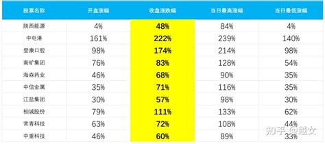 今天疯狂赚钱了 知乎
