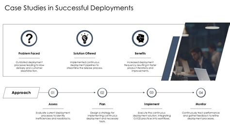 continuous deployment ppt guidelines acp ppt slide
