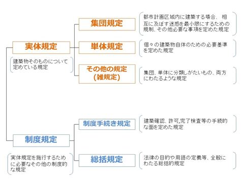 「単体規定」と「集団規定」って何が違うの？行政視点でやさしく解説！ 建築基準法のトリセツ 立法趣旨と実務をわかりやすく解説