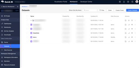Basic Concepts Quick Bi Alibaba Cloud Documentation Center