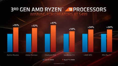 หน้าที่ 1 Amd Ryzen 9 3900x Processor Review Review Overclock Hardware