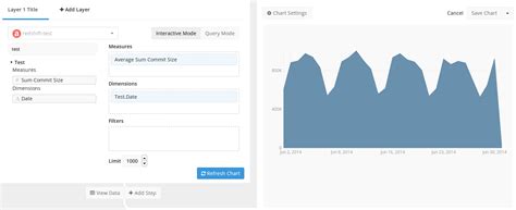 Process Data With Integrate Io And Chart Io Integrate Io