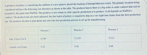 Solved A Producer Of Pottery Is Considering The Addition Of Chegg