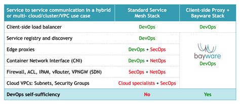 fabric — bayware documentation