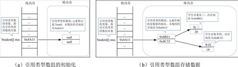 Java一维数组的定义和使用(非常详细) C语言中文网 Java一维数组的定义和使用(非常详细) C语言中文网