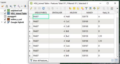 Calculate Area Weighted Average Curve Number Using Land Cover Raster
