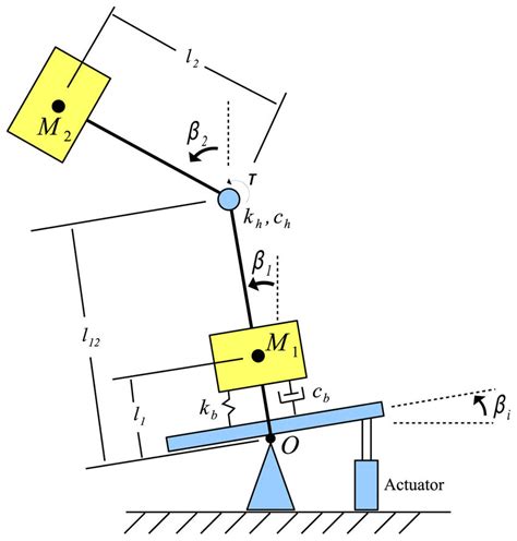 Seated Balance Model Of The Human Subject The Values Of The Given