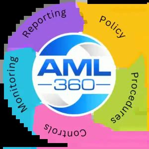 AML Auditor for New Zealand businesses | AML Audits NZ