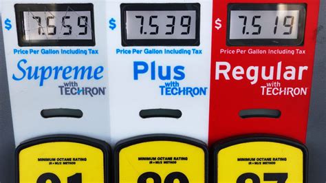 Average San Diego County Gas Price Records Largest Decrease Since March