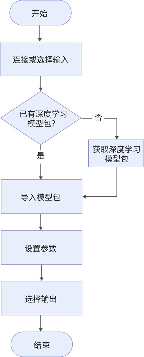 深度学习模型包推理