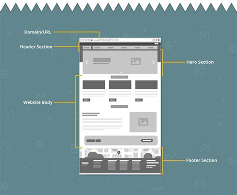 Essential Website Features Every Site Should Have EWA
