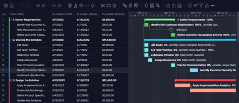 How To Create A Flawless Implementation Schedule For A Project