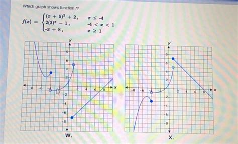 Solved Which Graph Shows Function F X Chegg
