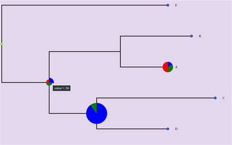 github lipme vue phylogram vue component for displaying phylogenetic