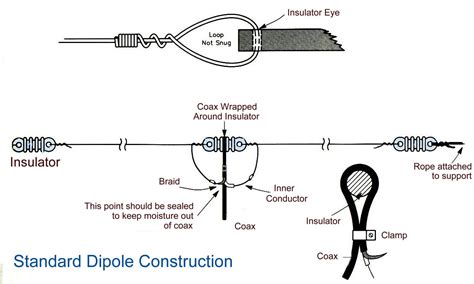 Installing Antenna Insulators Iw5edi Simone Ham Radio